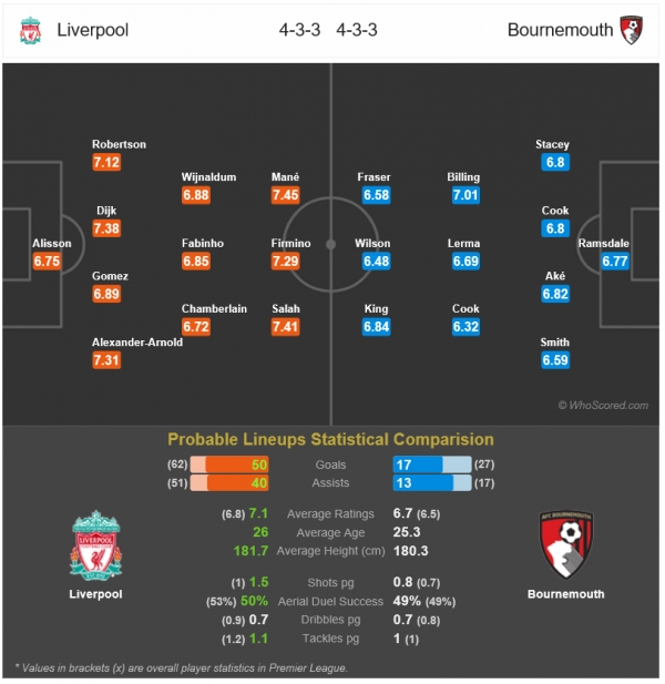 [축덕살롱] EPL 29R 리버풀 vs 본머스 예상 라인업 공개