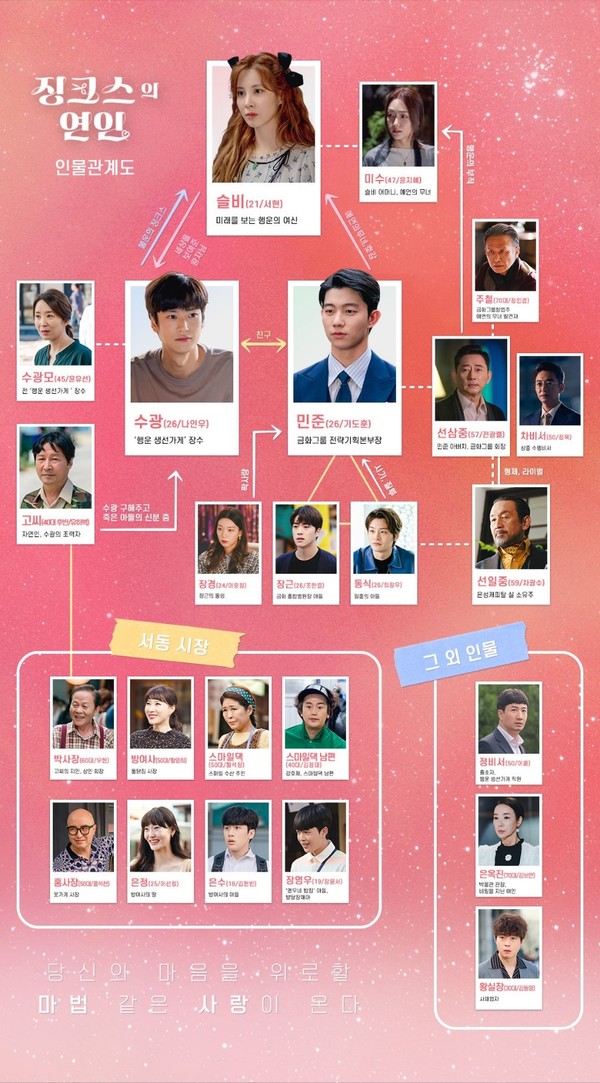 ‘징크스의 연인 오늘 첫방 관람포인트·인물관계도·원작 웹툰·등장인물·줄거리·몇부작