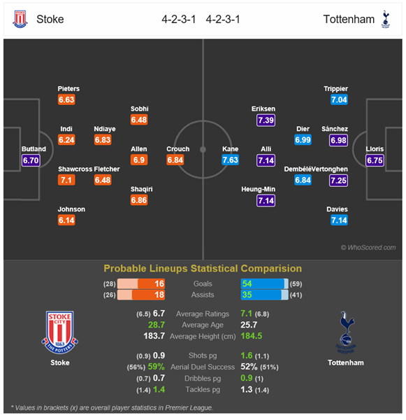 [축덕살롱] EPL 32R 토트넘 vs 스토크