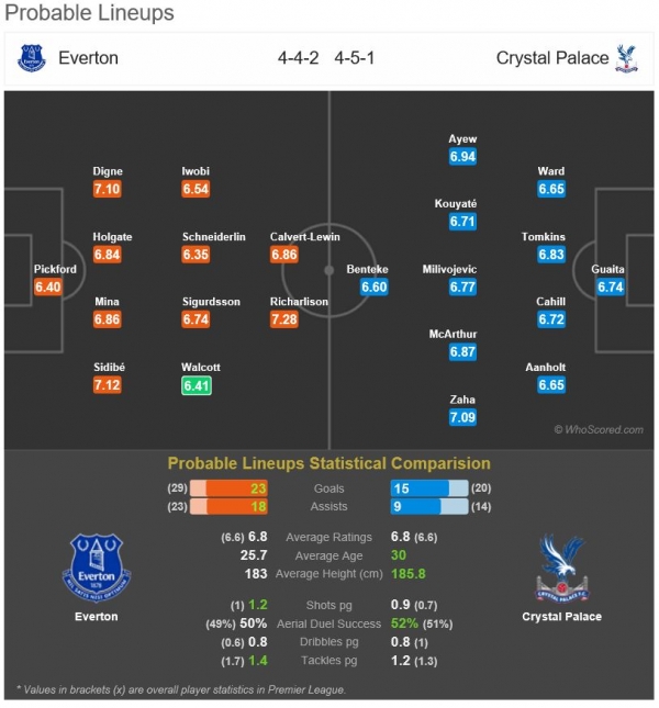 [EPL 26R] 유로파 노리는 에버튼 vs 절치부심 크리스탈 팰리스