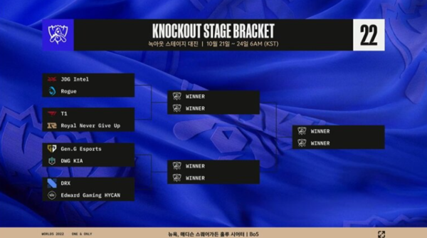 [2022 롤드컵 조추첨] 8강 대진표 확정... T1-RNG, 젠지-담원 맞대결, 중계는?