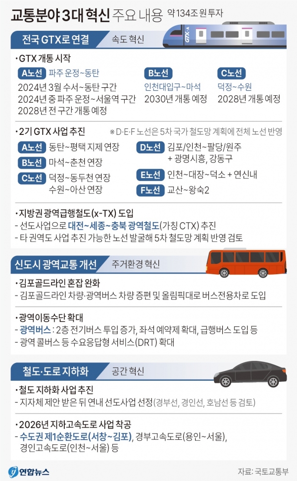 충청판 GTX, CTX… 이동시간 대폭 감소하지만 속도는 관건
