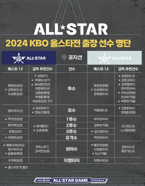 2024 KBO 올스타전, 티켓팅ㆍ가격ㆍ생중계 관심