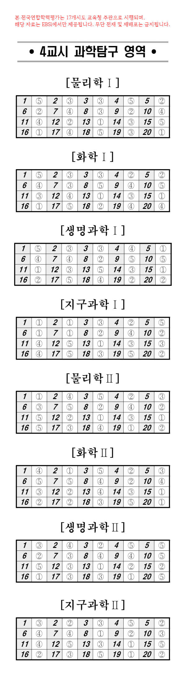2025 고3 5월 모의고사 정답지 공개